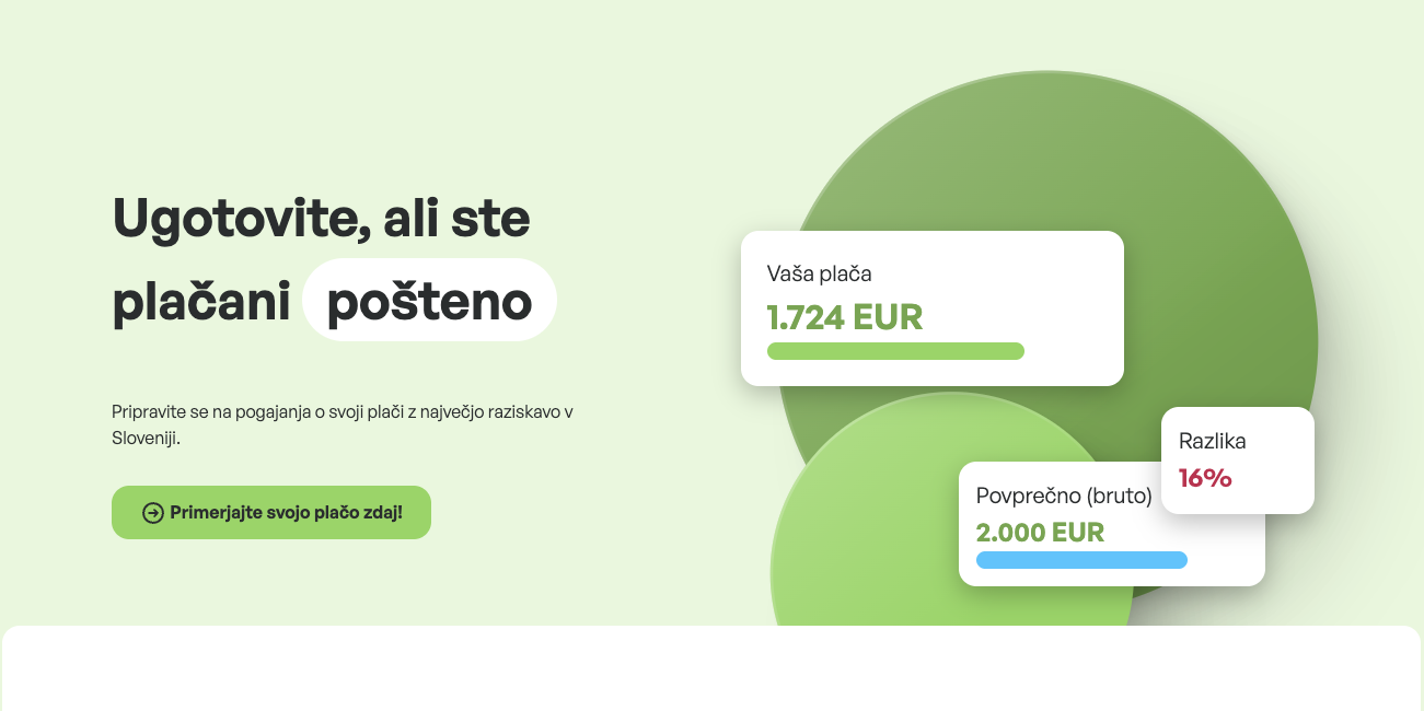 Salary Architect - Slovenia